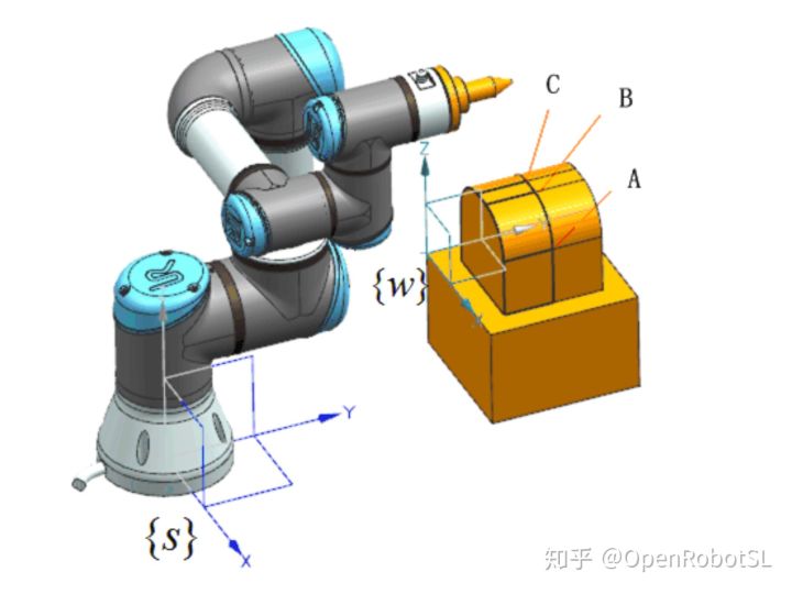 Modern Robotics运动学数值解法及SVD算法